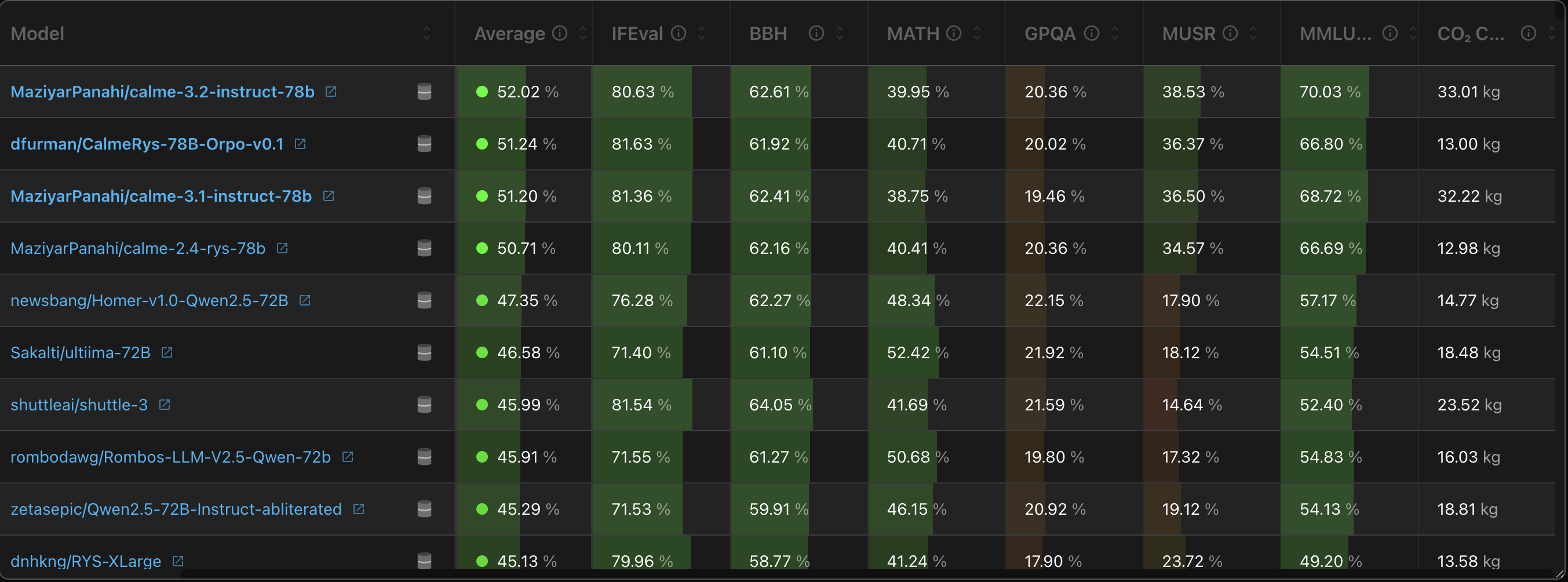 Understanding LLM Benchmarks