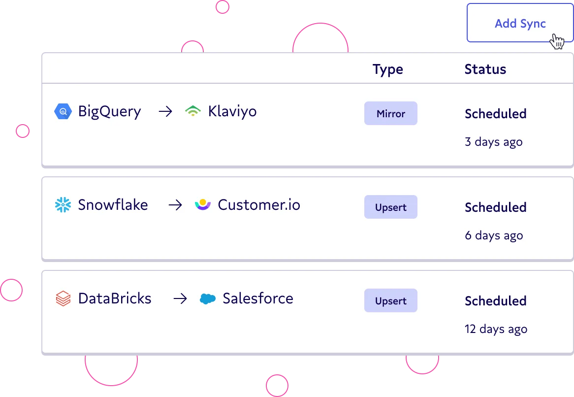 Get Started with Reverse ETL | Census