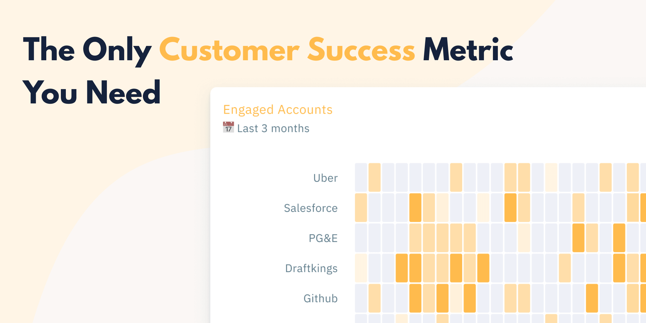 The key to driving your Customer Success team | Census
