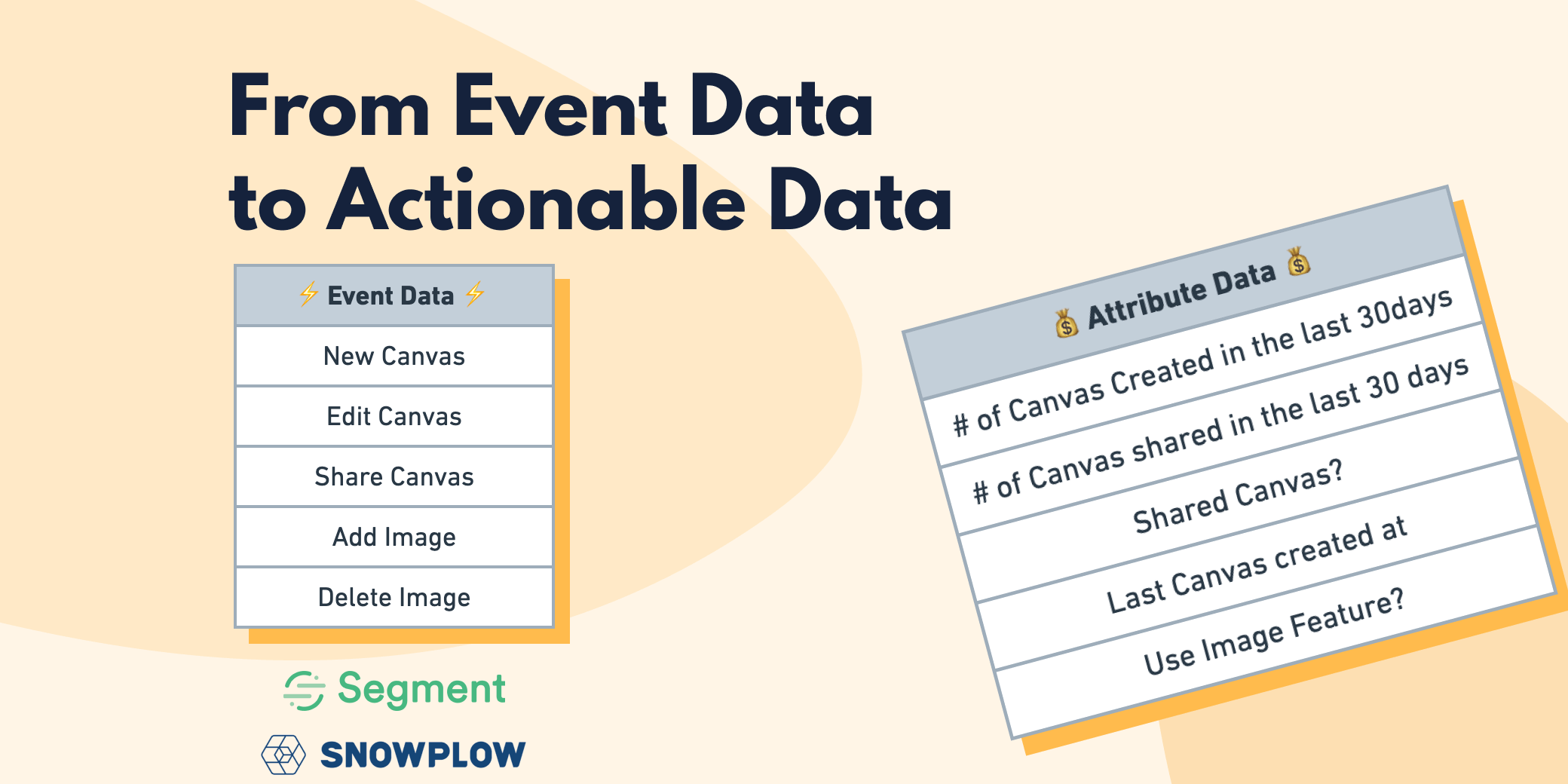 Turning event data into actionable data | Census