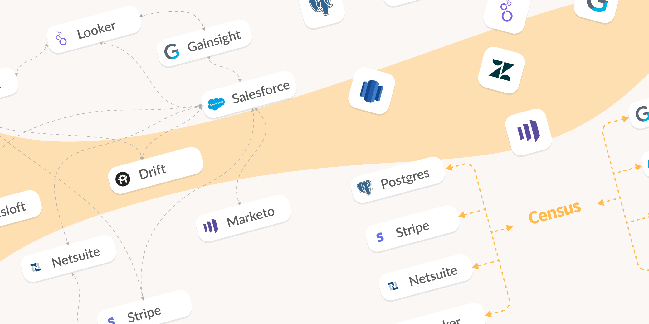 Meet Census: The first Reverse ETL tool to sync data from your ...