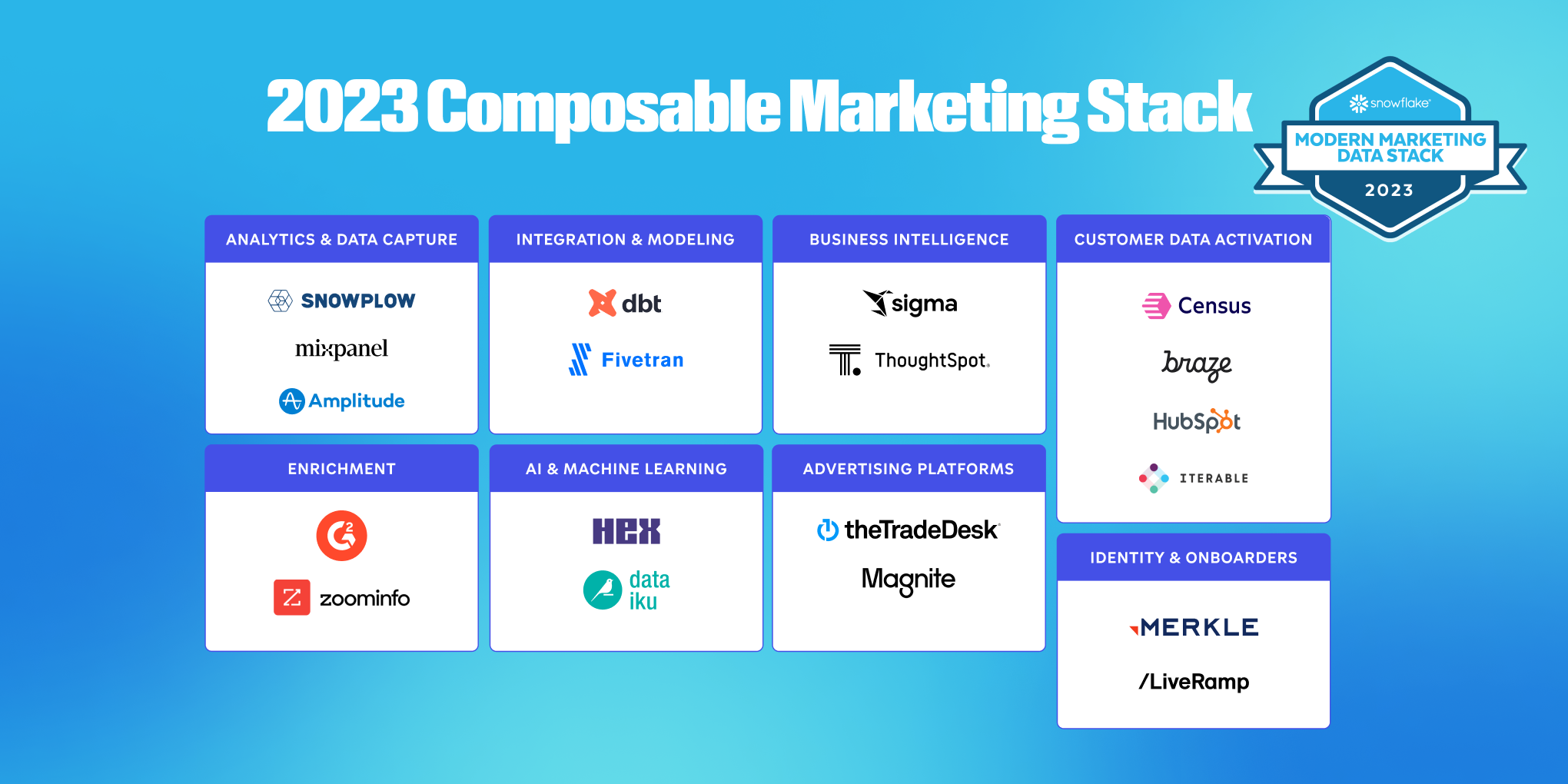 22 Best Composable Marketing Tools: 2023 Modern Marketing Stack